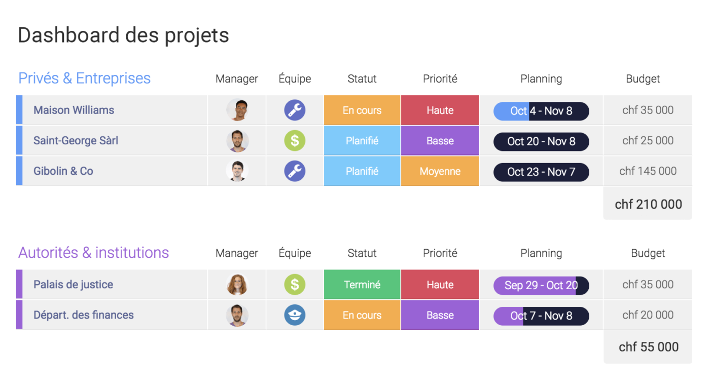 Le meilleur outil de gestion de projet • Axxun